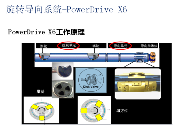 旋转导向系统-PowerDrive X6 - 天津汉杰科技有限公司