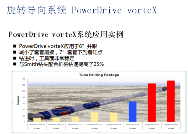 旋转导向系统-PowerDrive vorteX - 天津汉杰科技有限公司